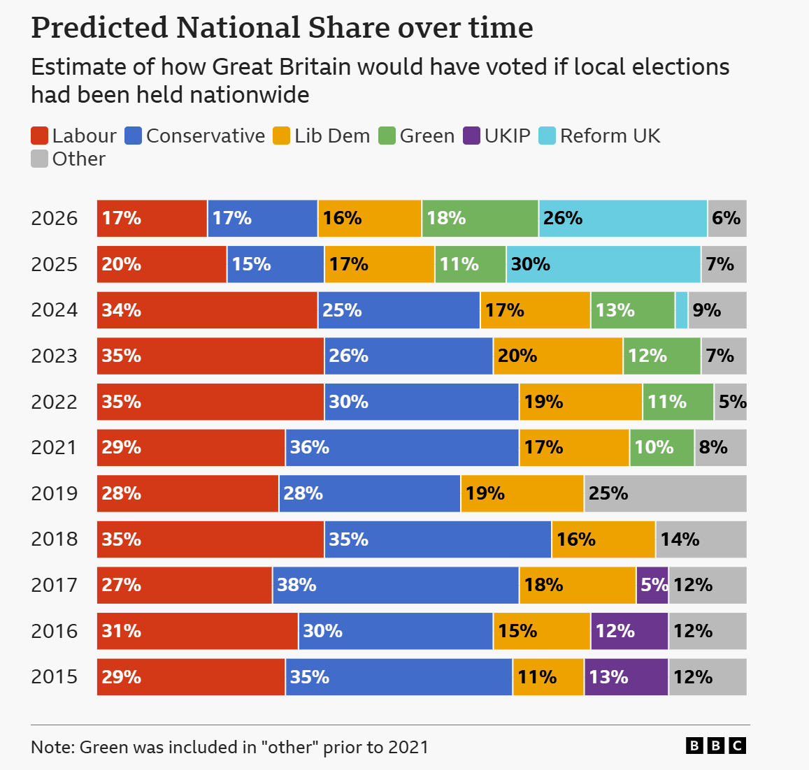 Labour collapses, the far right grows - International Viewpoint ...
